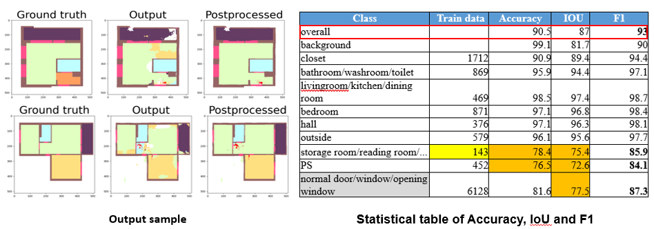 Room layout recognition | Nguyen Huy Thanh